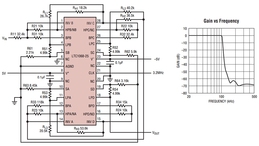 The Basics of Anti-Aliasing Low-Pass Filters | DigiKey